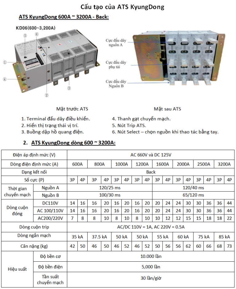 Bộ chuyển nguồn ATS Kyungdong KD06-B425A 4P 2500A