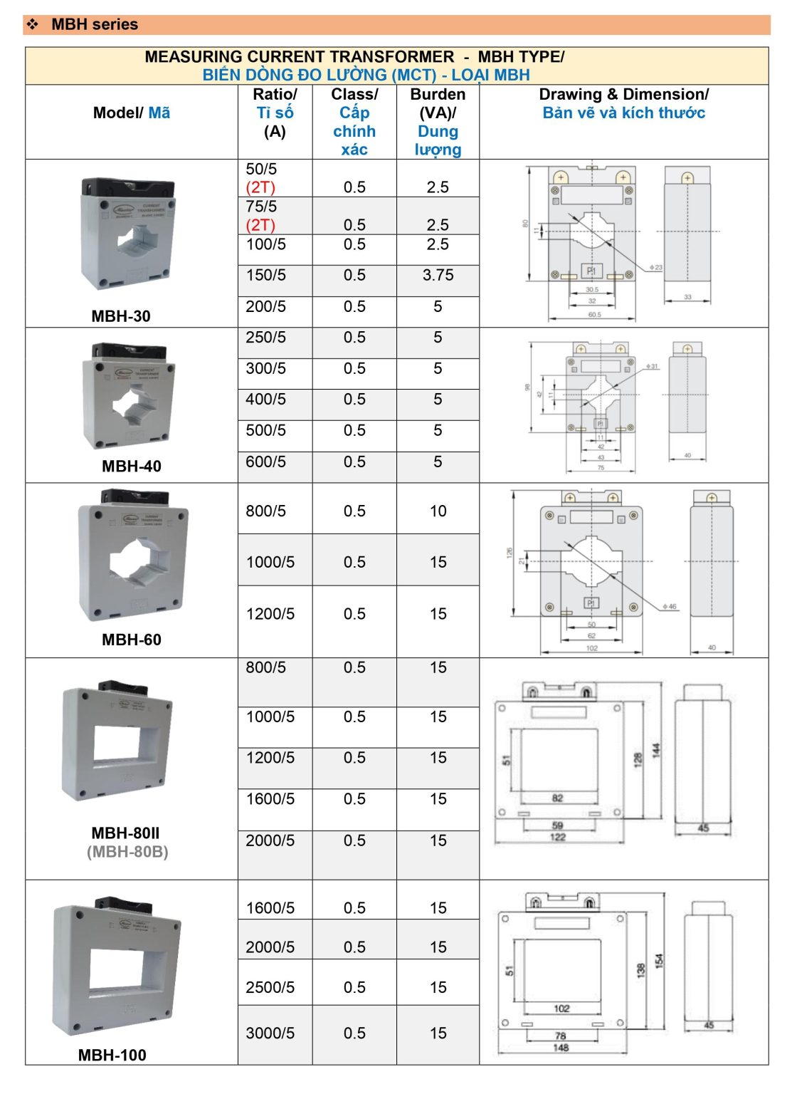 Biến dòng đo lường hộp nhựa MASTER MCT 50/5A (MBH-30) - Thái Dương Electric